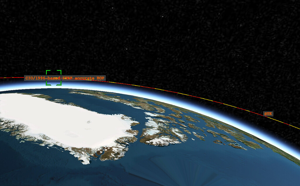 Trying to match EGM2008 with STK - Orekit usage - Orekit