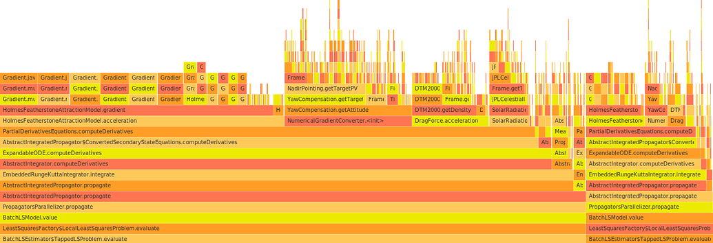 New Hipparchus functionalities in Orekit - Orekit development - Orekit