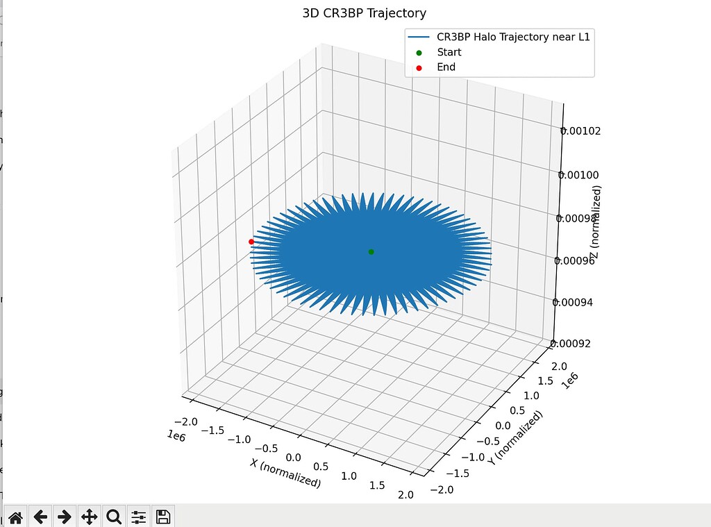 CR3BP Propagation - Python - Orekit