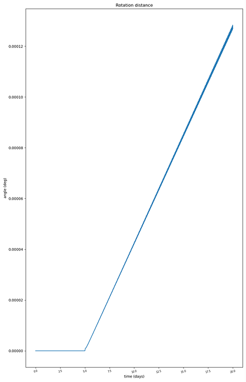 Pythonattitudeprovidermodifier Implementation And Unexpected Behavior