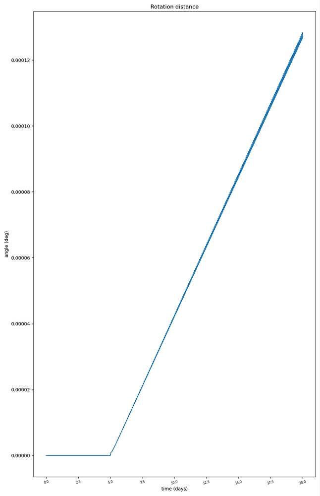 Pythonattitudeprovidermodifier Implementation And Unexpected Behavior
