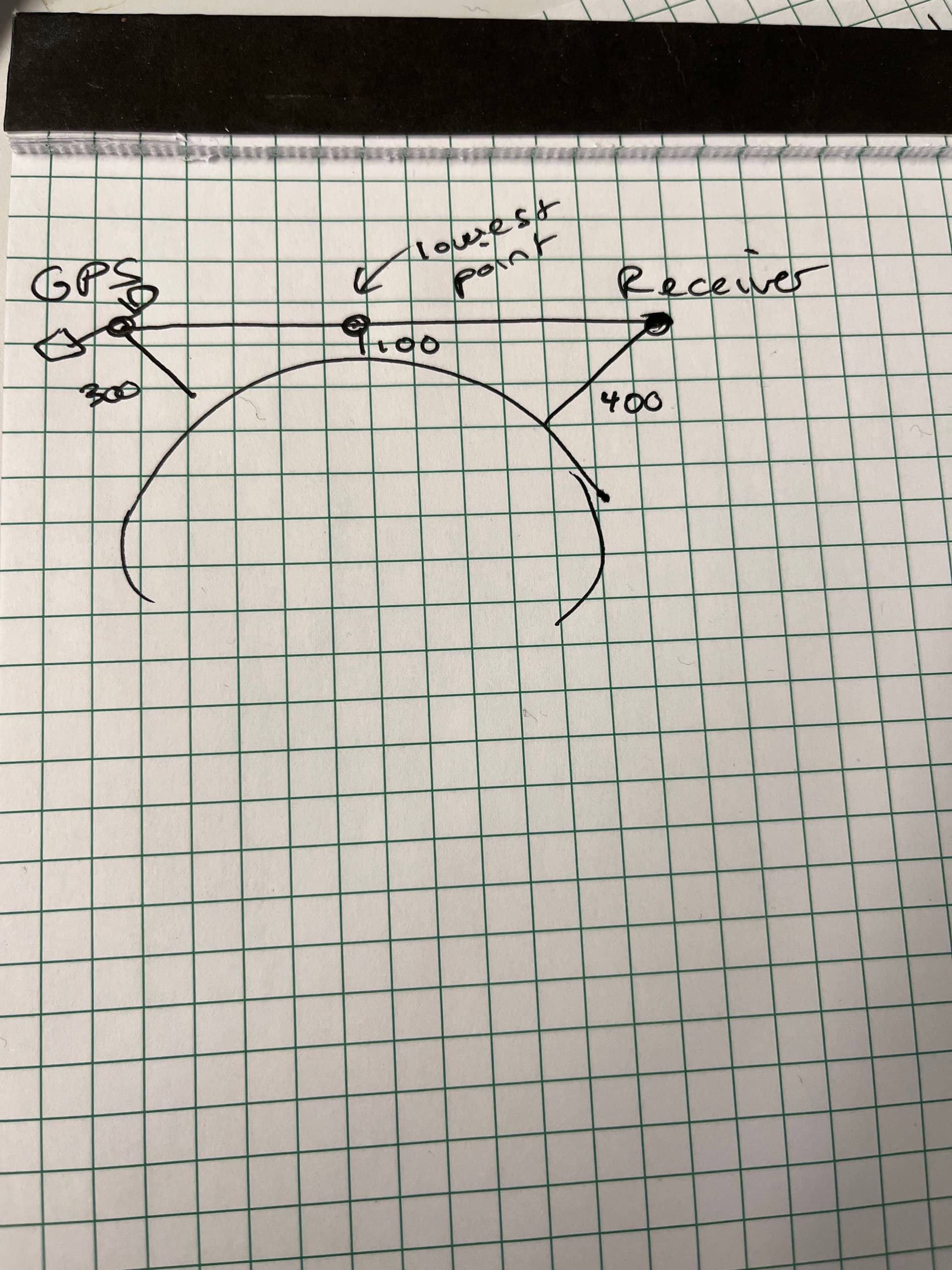 Computing ionospheric delay from a IONEX file - Orekit Python Wrapper usage - Orekit