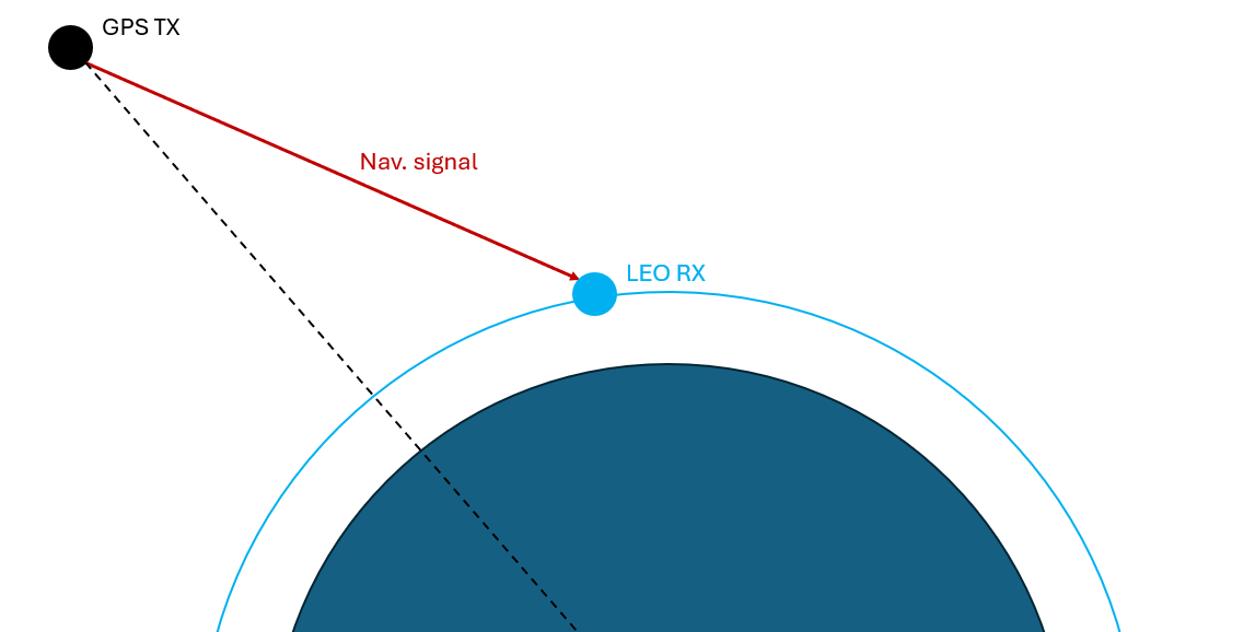 Computing ionospheric delay from a IONEX file - Orekit Python Wrapper usage - Orekit